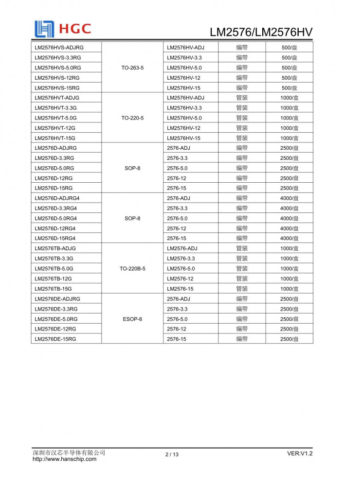 LM2576 datasheet page 2