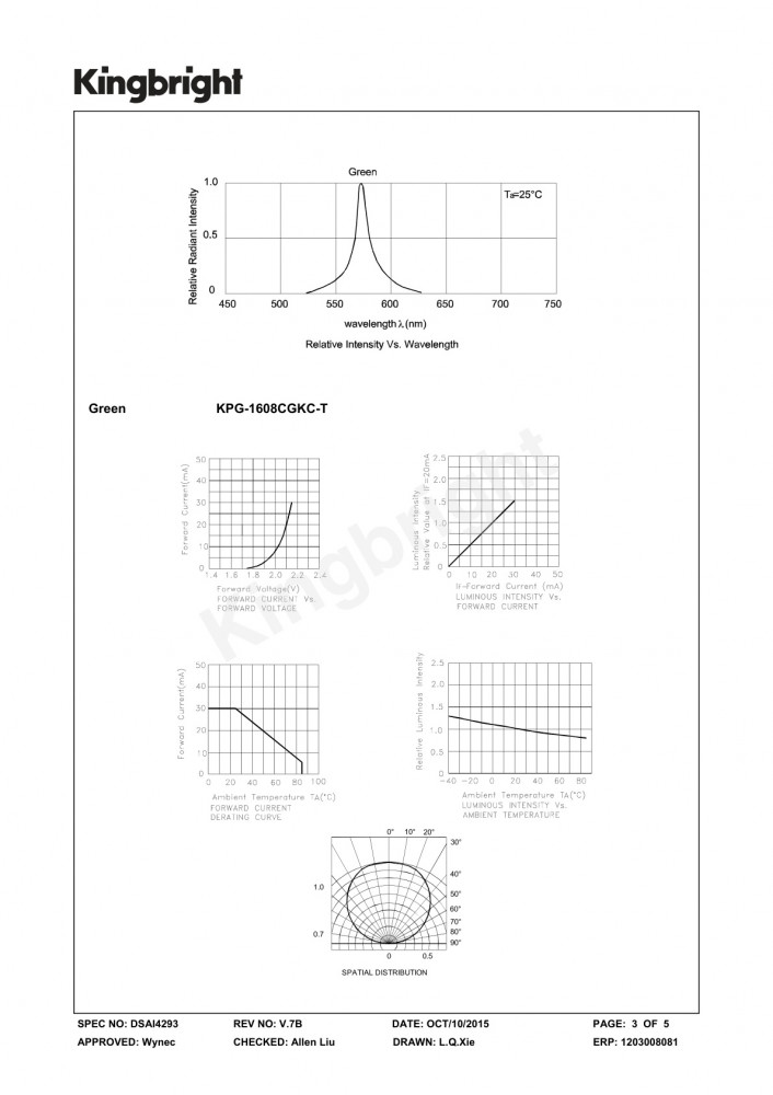 KPG-1608CGKC-T datasheet page 3