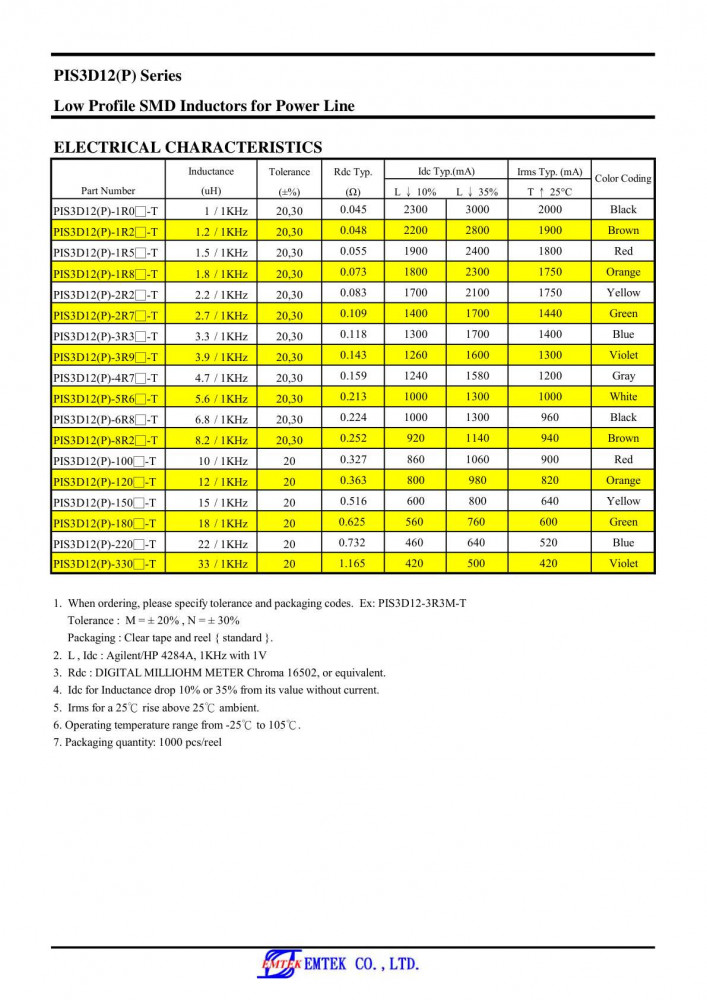 EMTEK PIS3D12P series technical document page 2