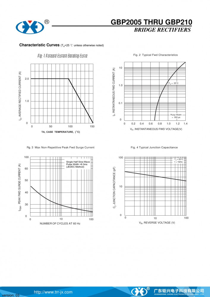 GBP210 datasheet page 2