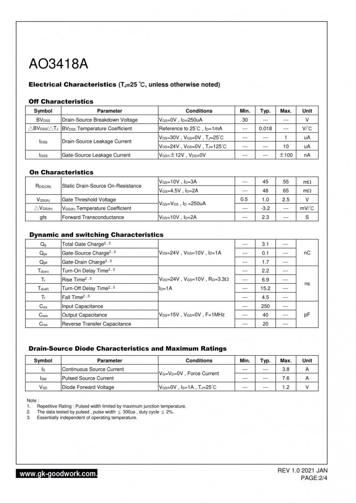 AO3418A technical document page 2