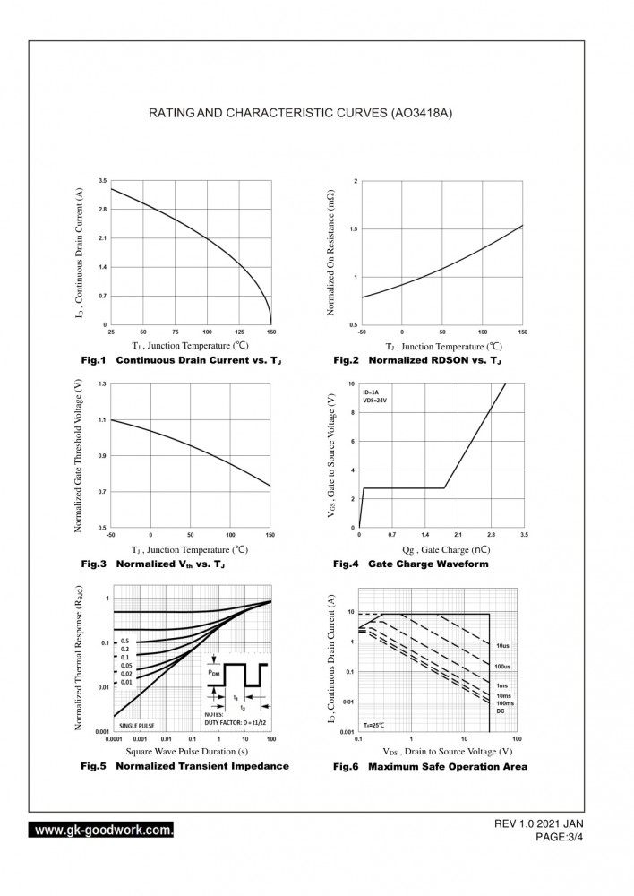 AO3418A technical document page 3