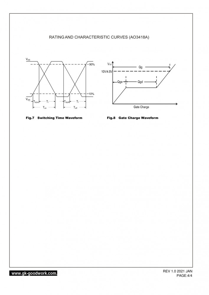 AO3418A technical document page 4