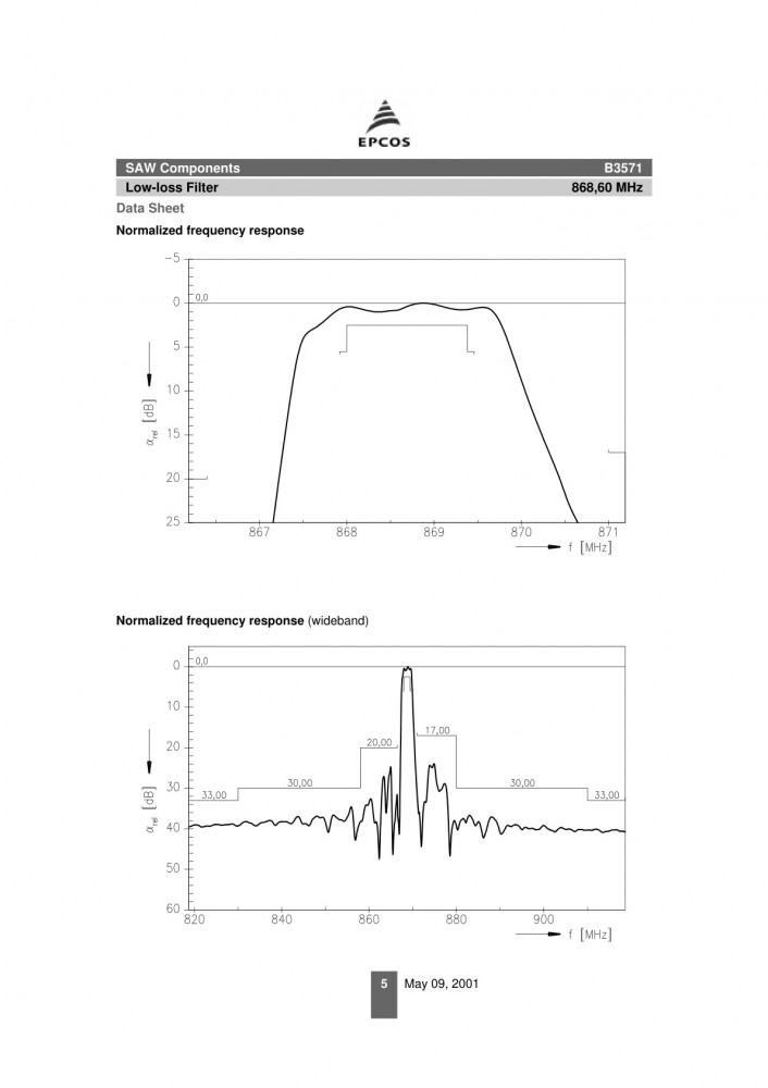 B3571 data sheet page 5