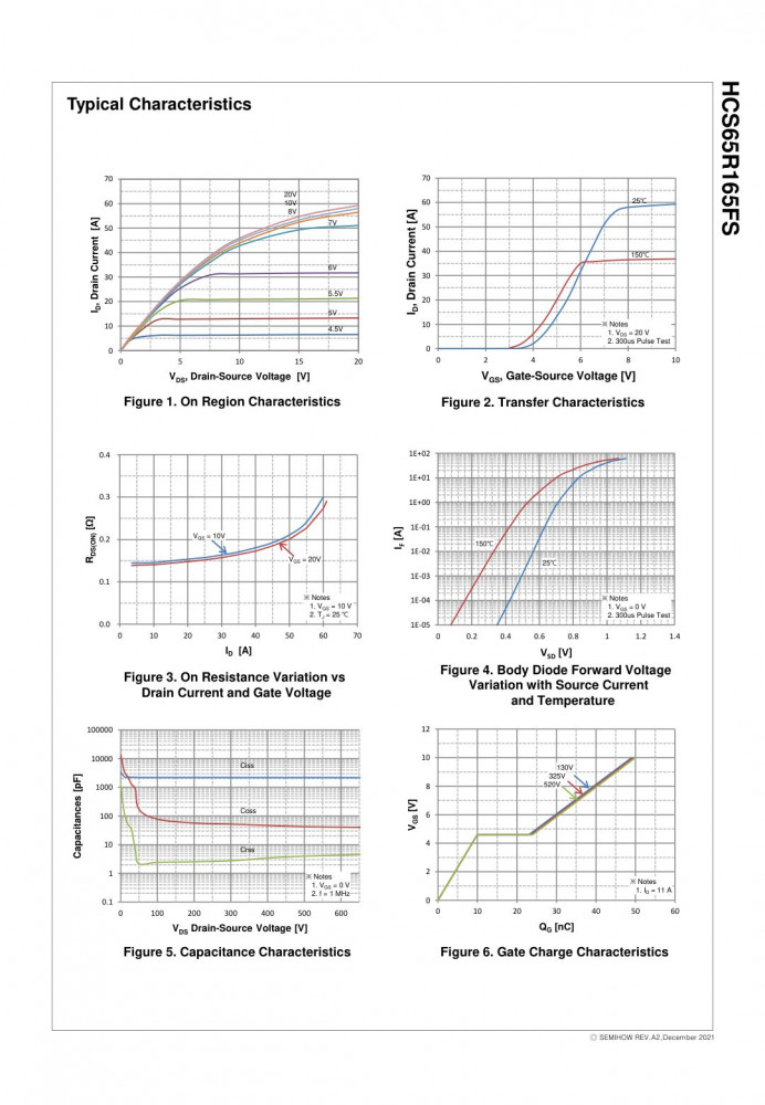 HCS65R165FS datasheet page 3