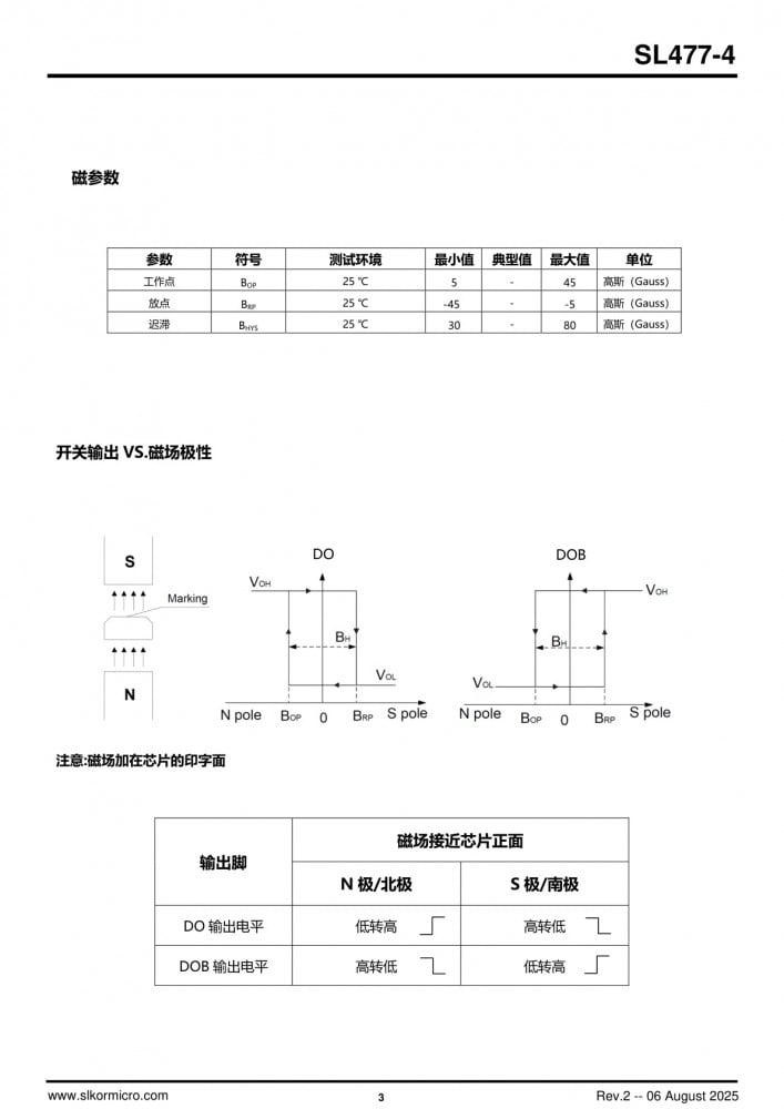SL477-4 datasheet page 3