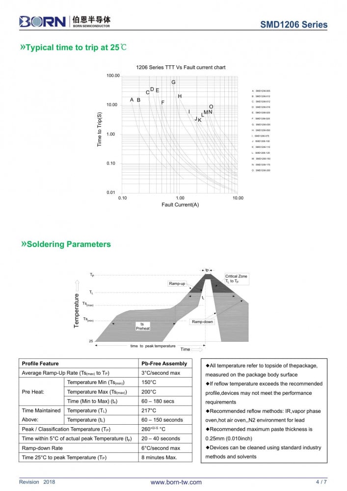 BORN SMD1206-125/8N datasheet page 4