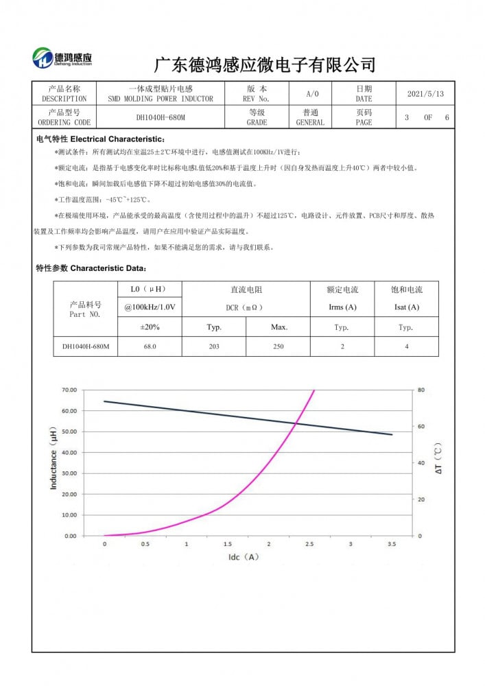 DH1040H-680M approval document page 4