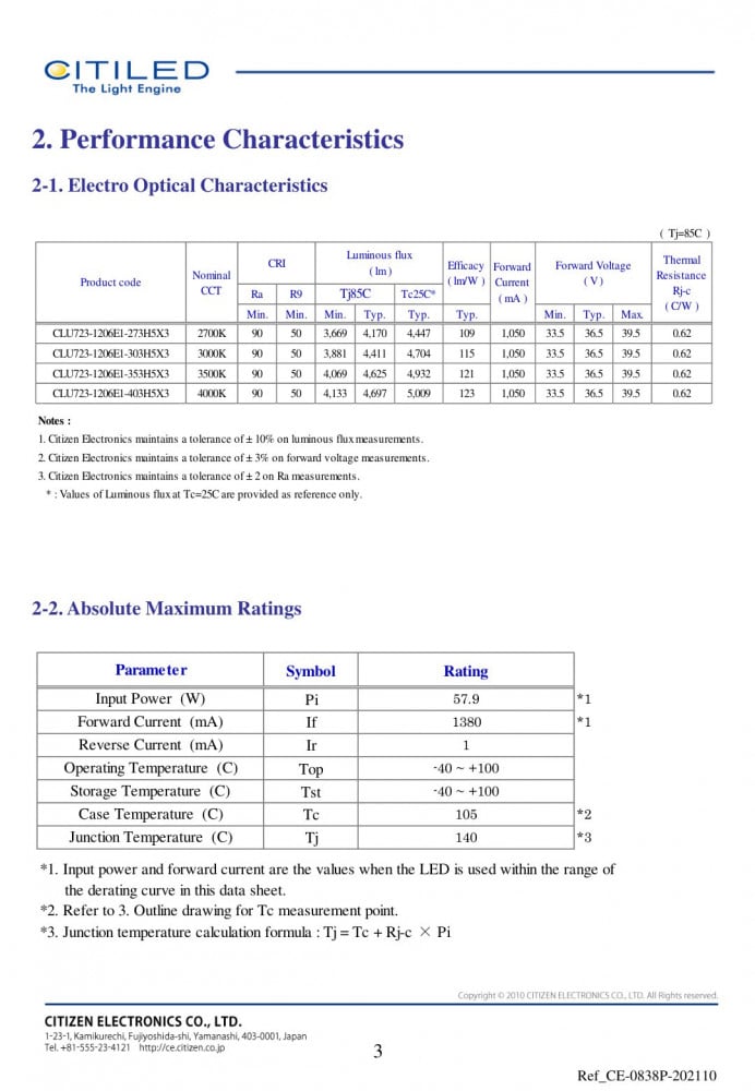 CITILED datasheet page 3