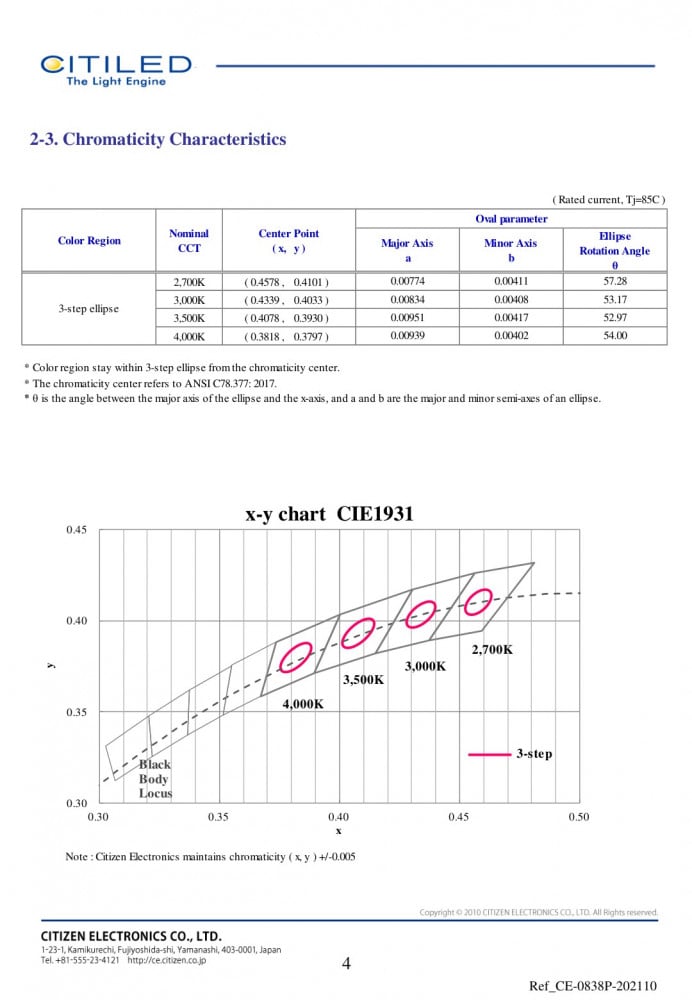 CITILED datasheet page 4