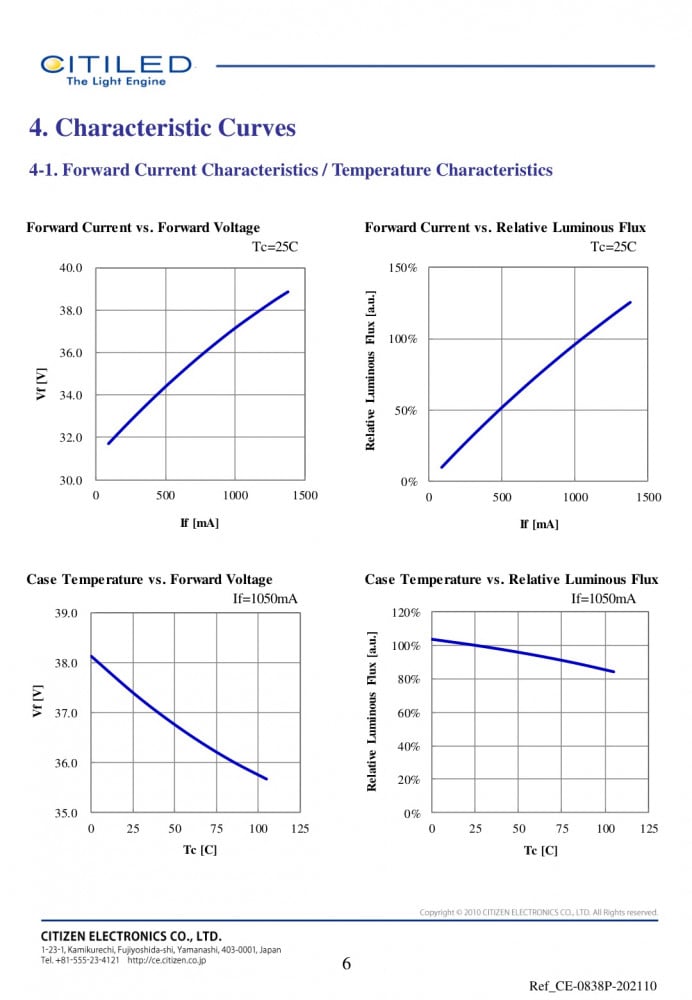 CITILED datasheet page 6