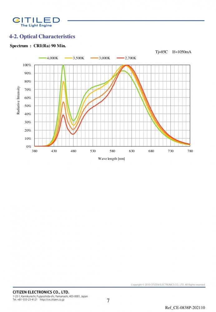 CITILED datasheet page 7