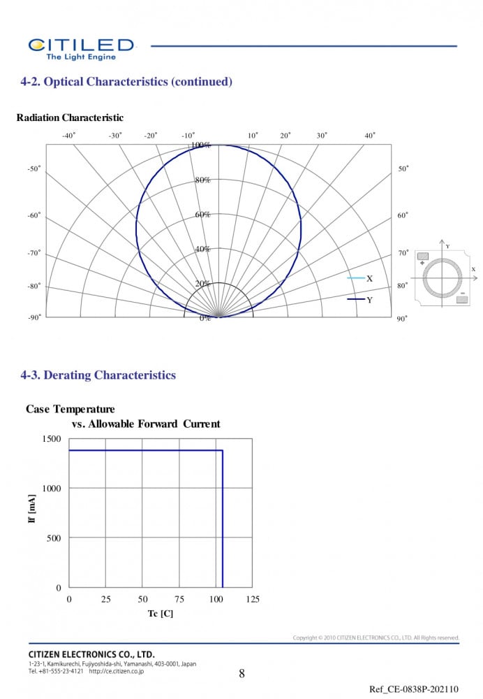 CITILED datasheet page 8