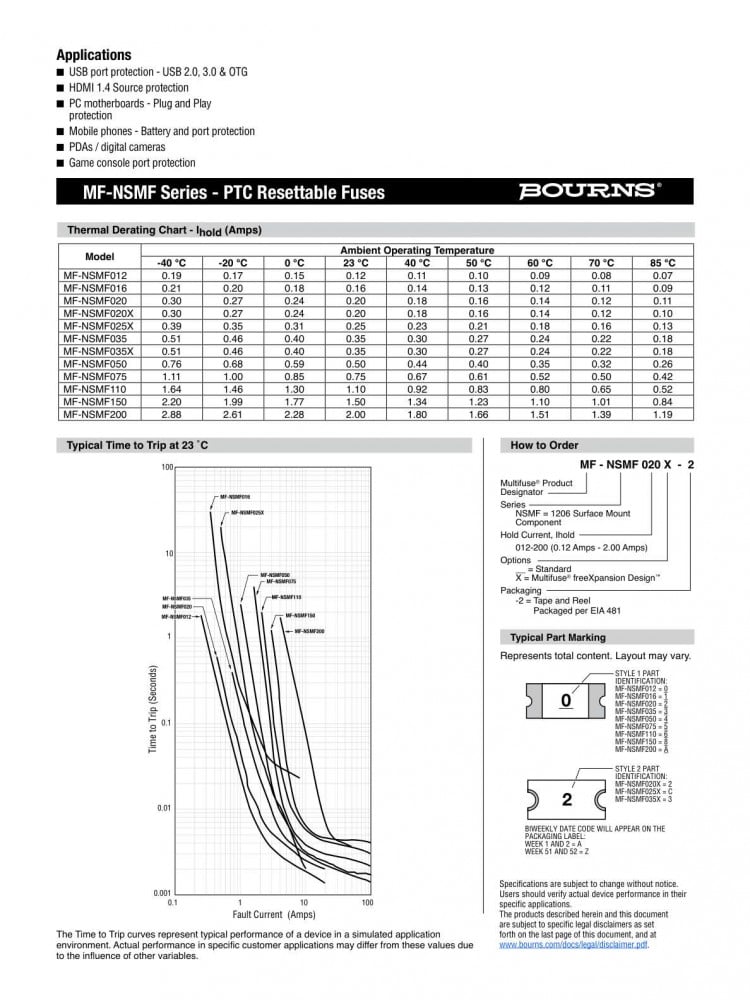 BOURNS MF-NSMF series datasheet page 2