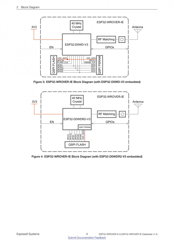 ESP32-WROVER-E datasheet page 10