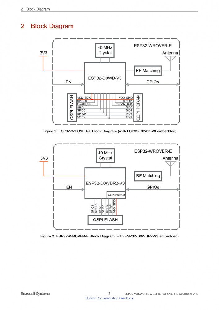 ESP32-WROVER-E datasheet page 9