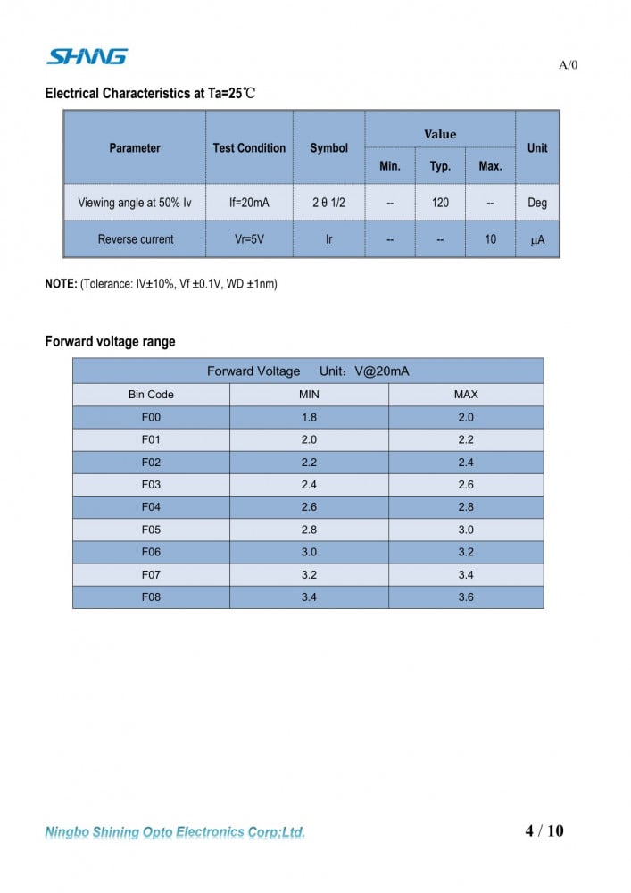 SN-NE1608BAABR-N document page 4