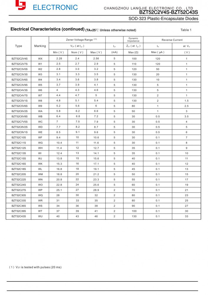 BZT52C2V4S datasheet page 2