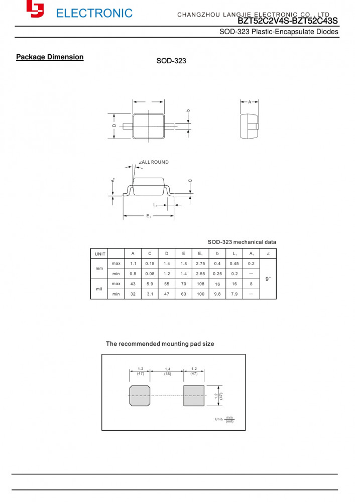 BZT52C2V4S datasheet page 4