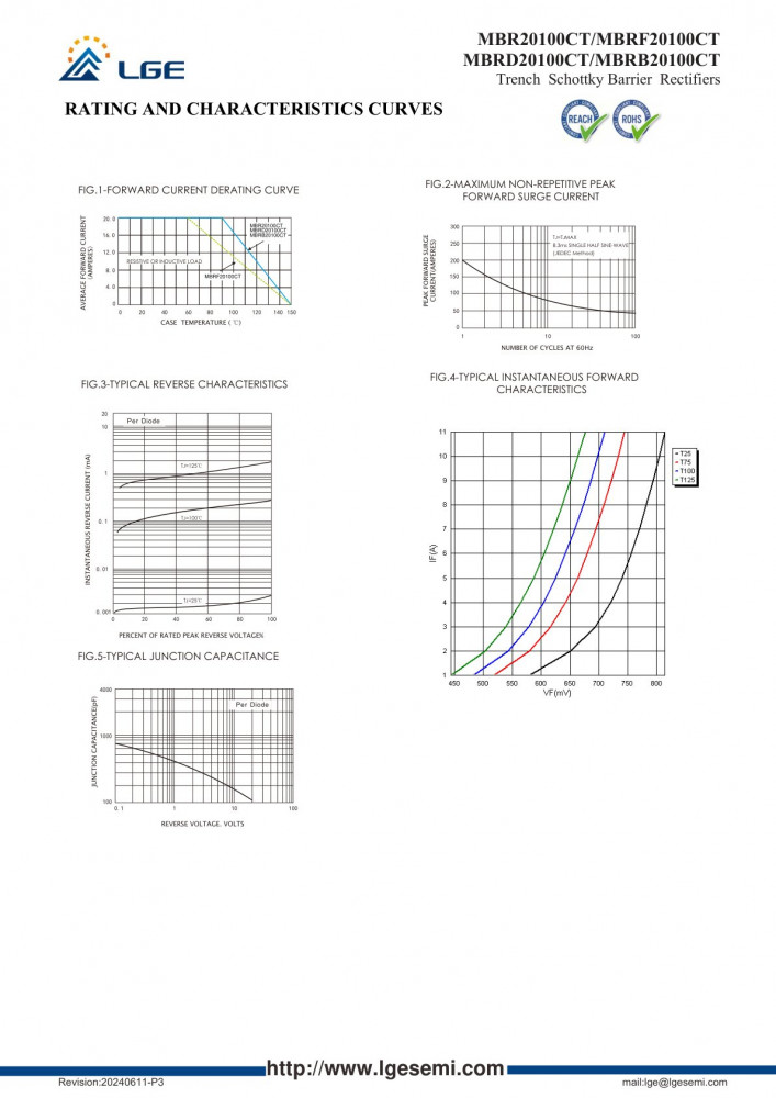 MBRD20100CT LGE datasheet page 3