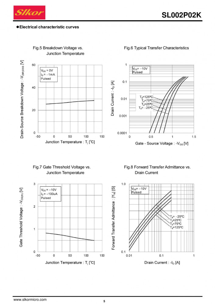 SL002P02K datasheet page 5