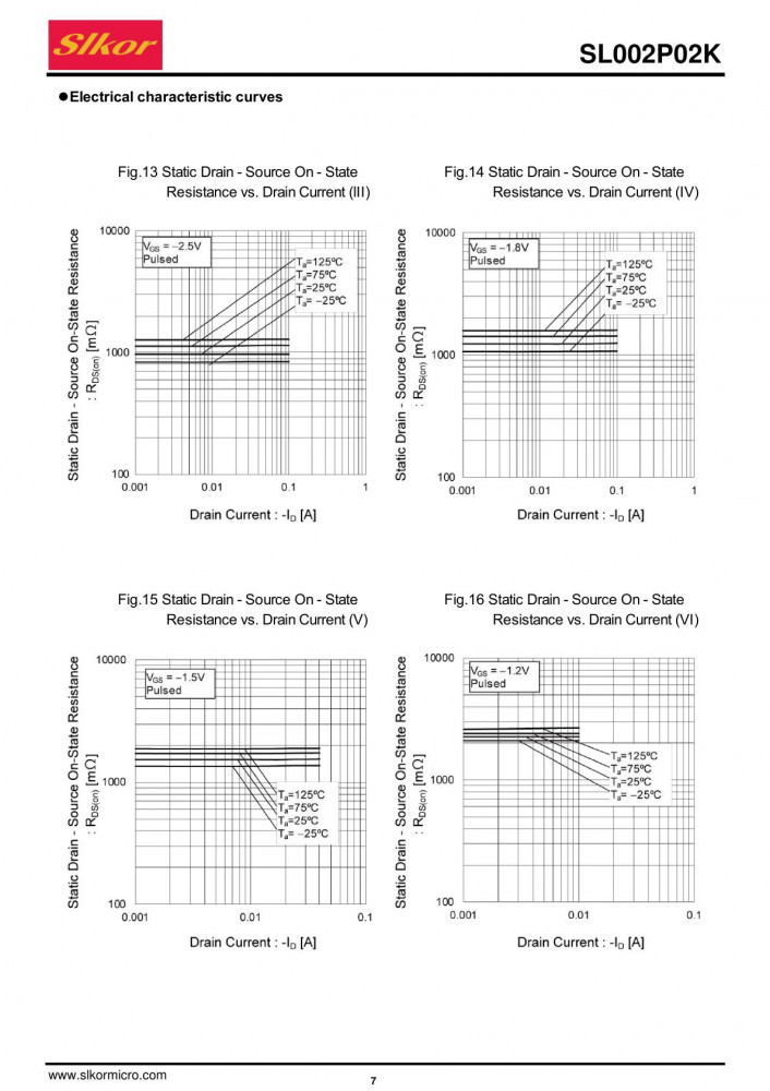 SL002P02K datasheet page 7
