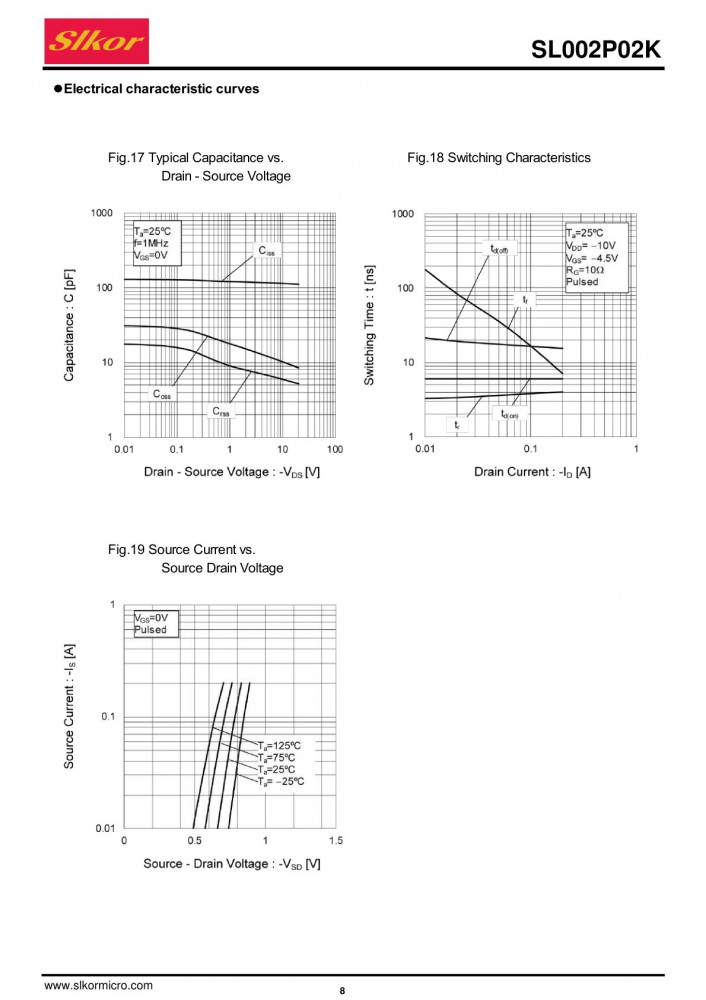SL002P02K datasheet page 8