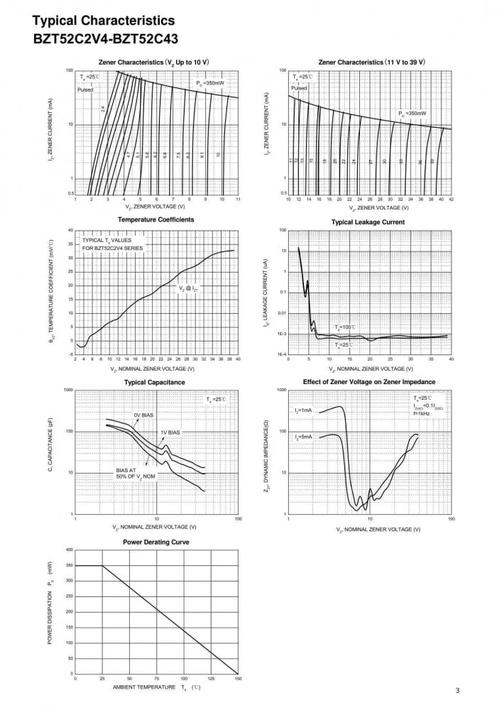 BZT52C5V6 datasheet page 3
