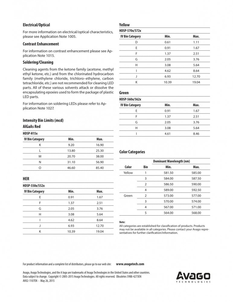 HDSP-5601 datasheet page 10