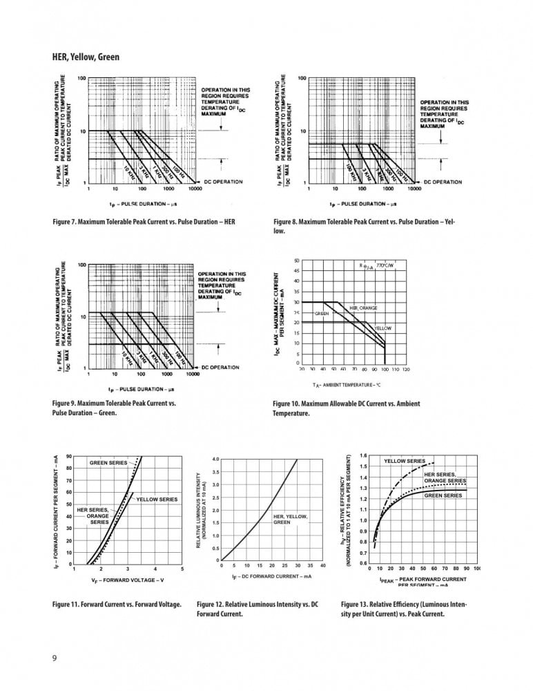 HDSP-5601 datasheet page 9