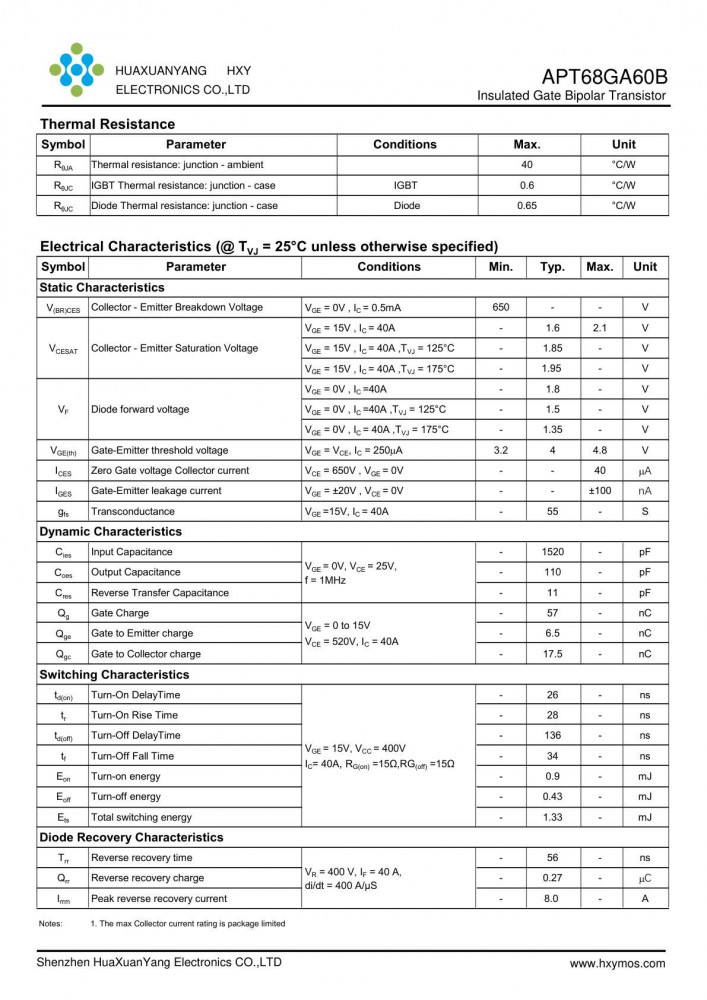 APT68GA60B-HXY datasheet page 2