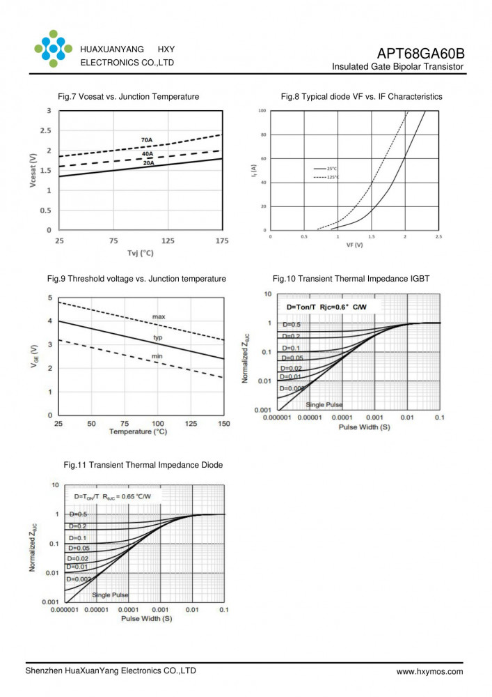 APT68GA60B-HXY datasheet page 4