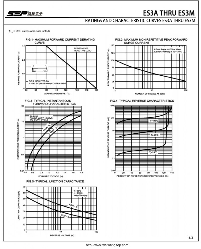 SEP ES3J(SMC) datasheet page 2