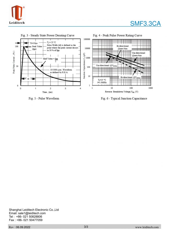 SMF3.3CA datasheet page 3