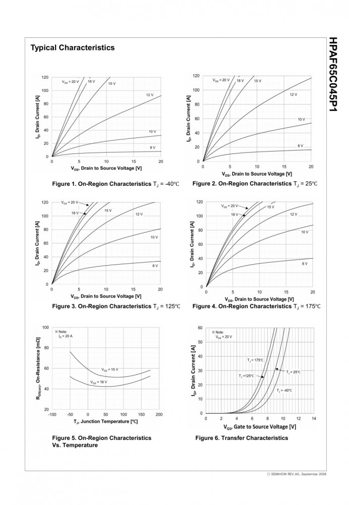 HPAF65C045P1 technical document, page 4