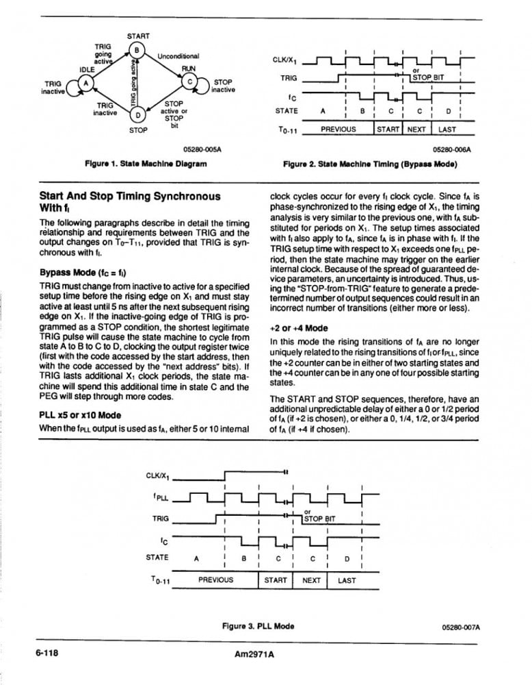AM2971A datasheet page 7