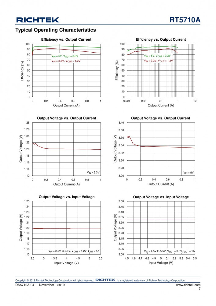 RT5710A datasheet page 7