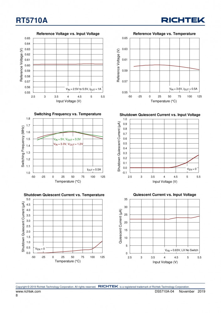 RT5710A datasheet page 8