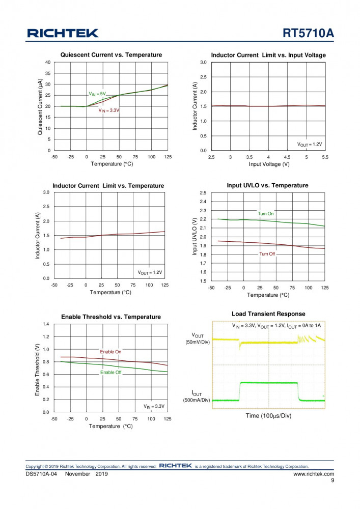 RT5710A datasheet page 9