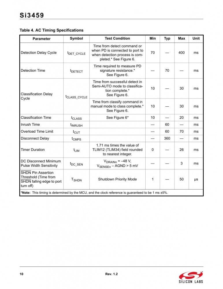 SI3459 datasheet page 10