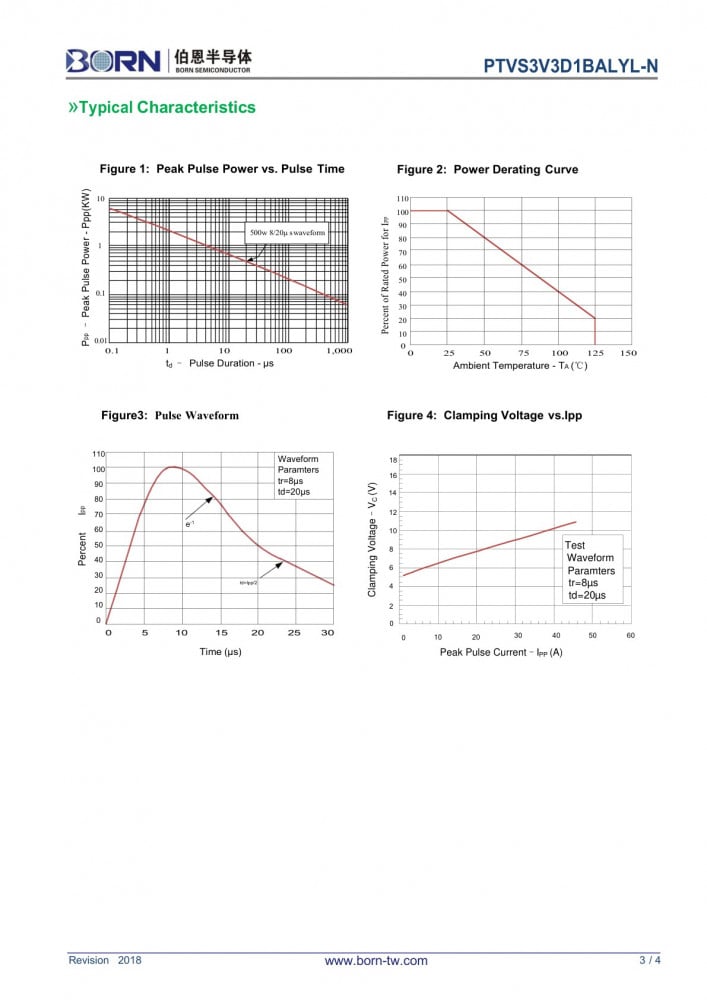 PTVS3V3D1BALYL-N datasheet page 3