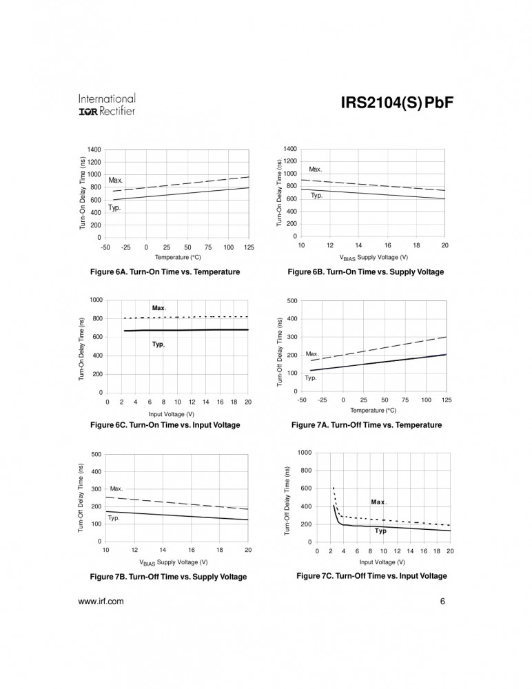 IRS2104STRPBF datasheet page 6