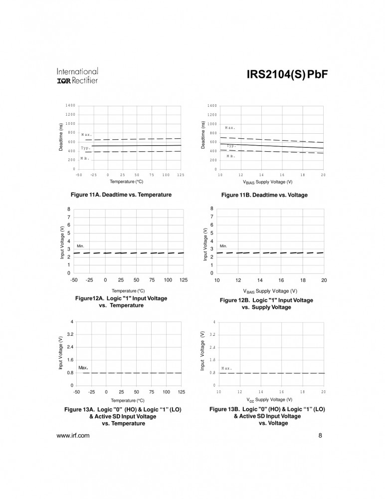 IRS2104STRPBF datasheet page 8