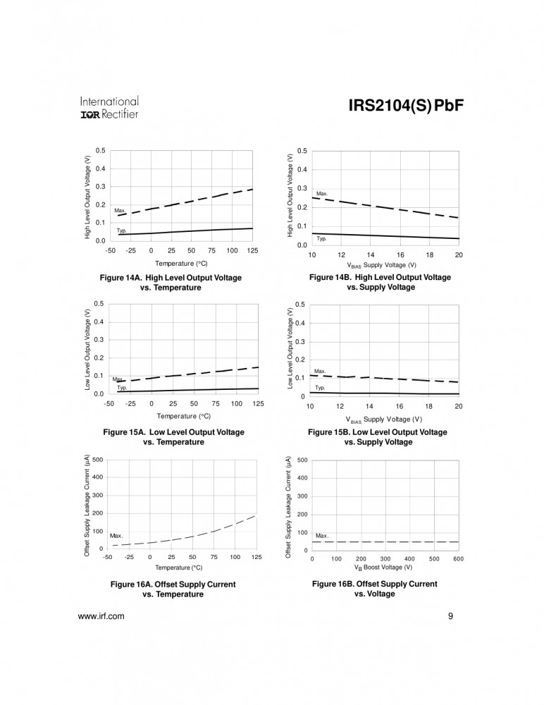 IRS2104STRPBF datasheet page 9