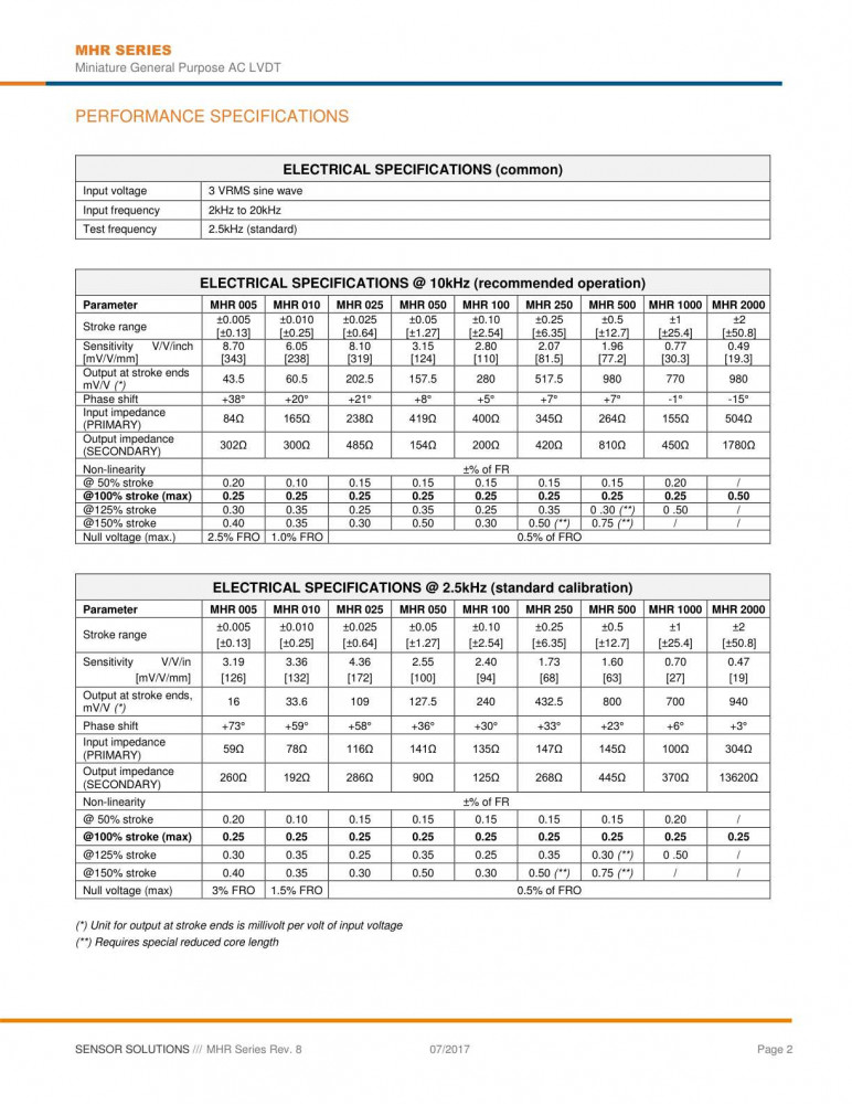 TE Connectivity MHR LVDT datasheet page 2