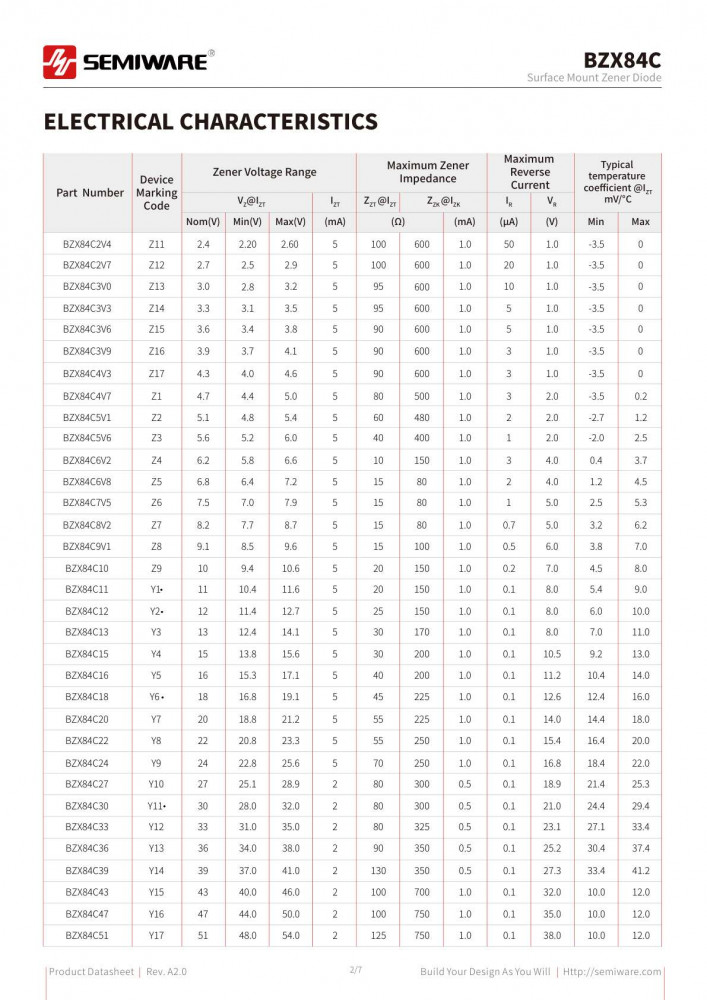 SEMIWARE BZX84C15 datasheet page 2