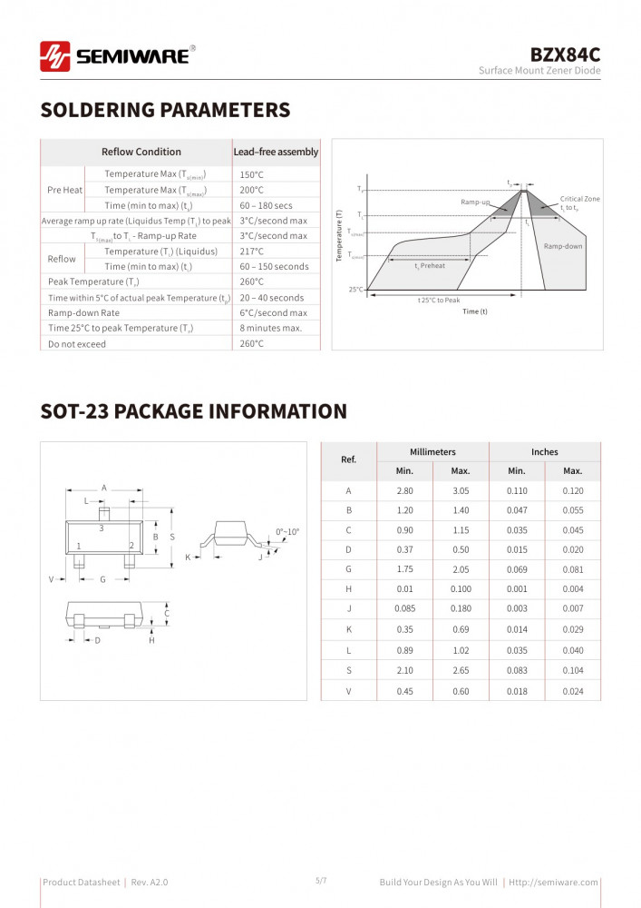 SEMIWARE BZX84C15 datasheet page 5
