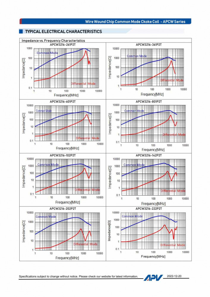 APV APCW series datasheet page 7