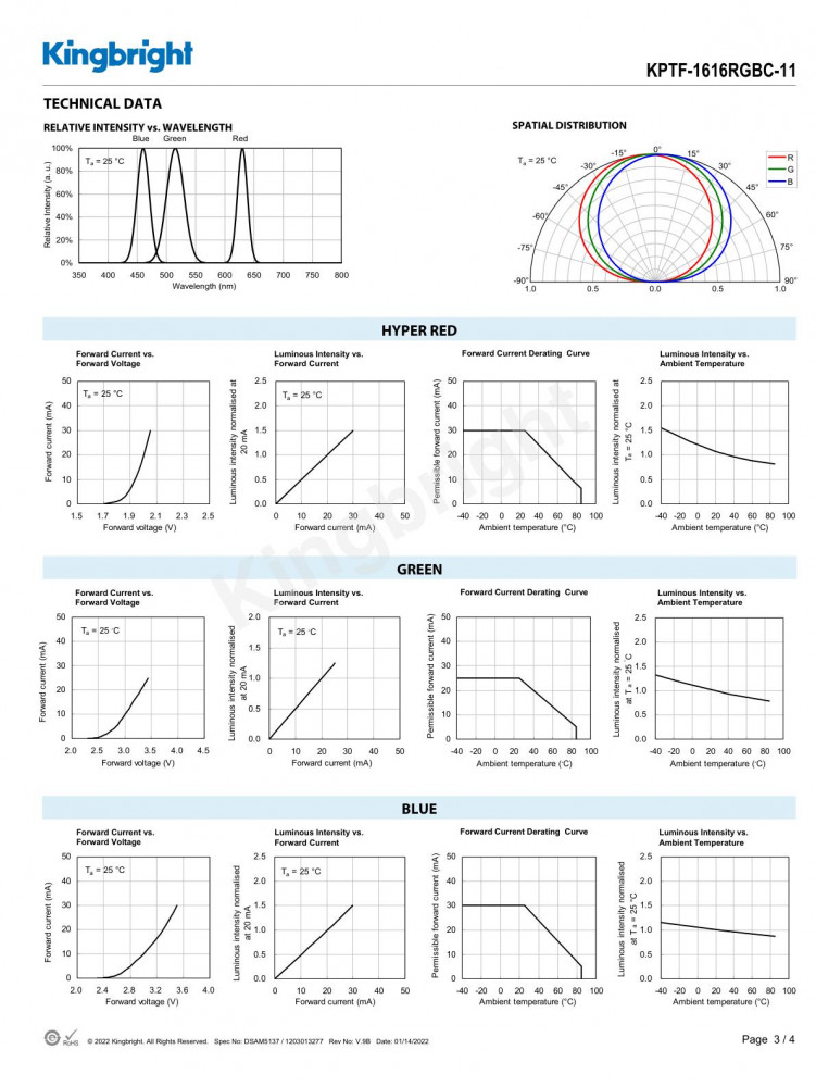 KPTF-1616RGBC-11 datasheet page 3