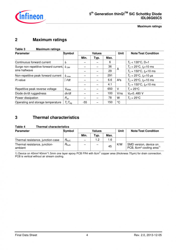 IDL06G65C5 datasheet page 4